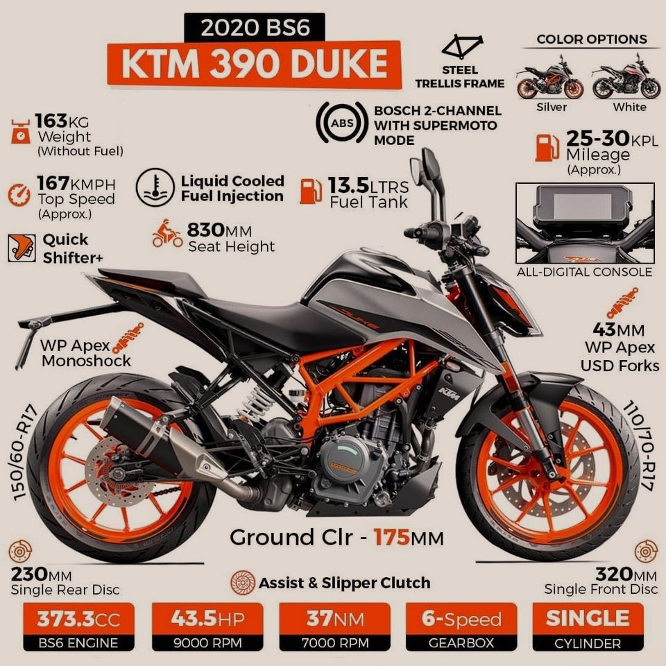New KTM Duke 2020 BS6 series bikes launched in Nepal 2020