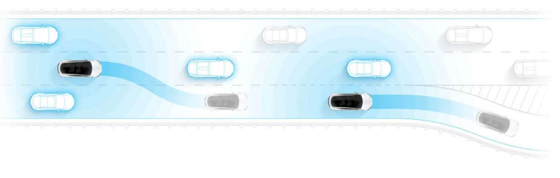 Self Driving Car Tesla Autopilot Technology 2022 [Future of Driving ...